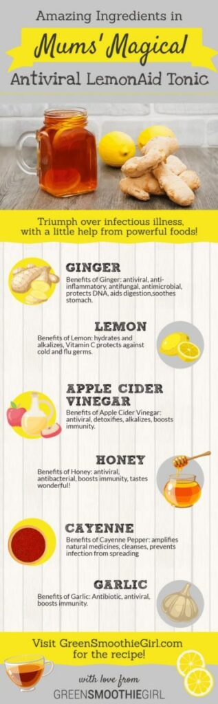 Mums’ Magical Antiviral Hot LemonAid Tonic - GreenSmoothieGirl