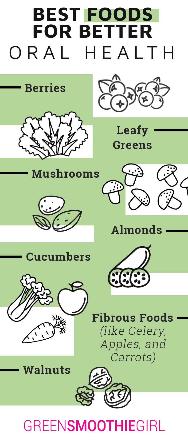 Get Healthier Teeth and Gums with these 7 Foods for Oral Health ...