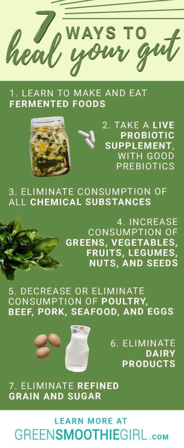 Food Combining Theory: Fact, or Fiction? | Green Smoothie Girl